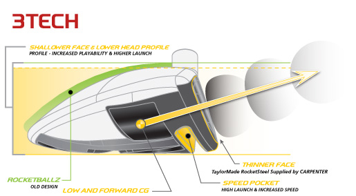 TaylorMade RocketBallz Stage 2 Tour Rescue Hybrid at InTheHoleGolf.com