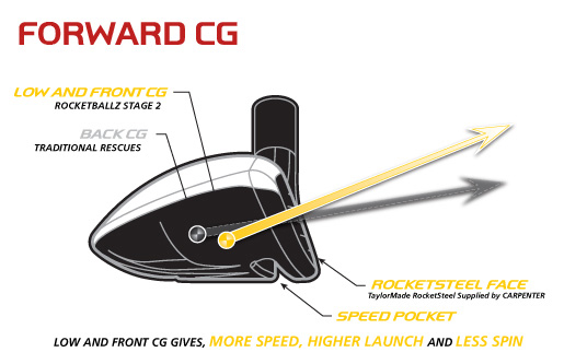 TaylorMade RocketBallz Stage 2 Tour Rescue Hybrid at InTheHoleGolf.com