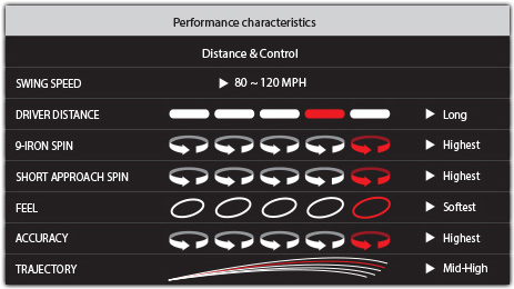 Volvik White Color S3 Golf Balls (1 Dozen) at InTheHoleGolf.com